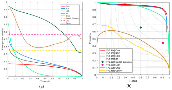 Remote Sensing | Free Full-Text | Detecting Power Lines in UAV Images with Convolutional ...