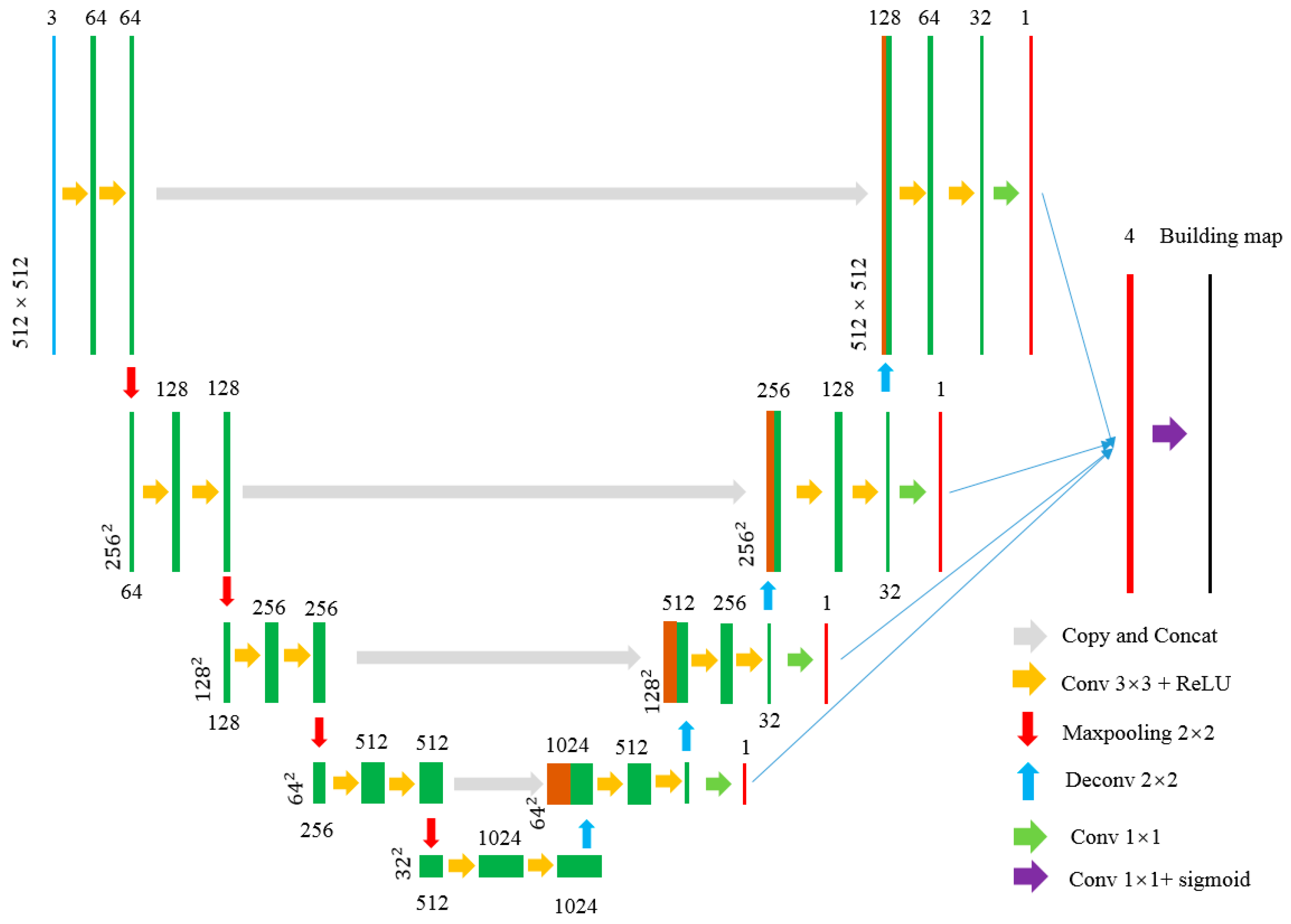 Building Instance Change Detection from Large-Scale Aerial Images using Convolutional Neural ...