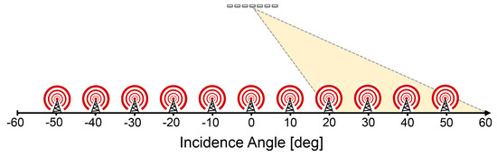 Adaptive Antenna Pattern Notching of Interference in Synthetic Aperture ...