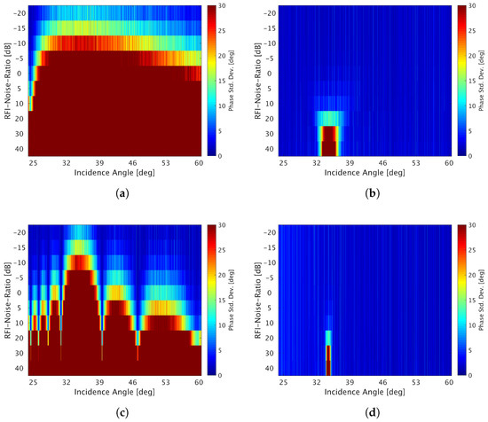 Adaptive Antenna Pattern Notching of Interference in Synthetic Aperture ...