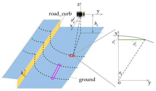 A Precise and Robust Segmentation-Based Lidar Localization System for ...