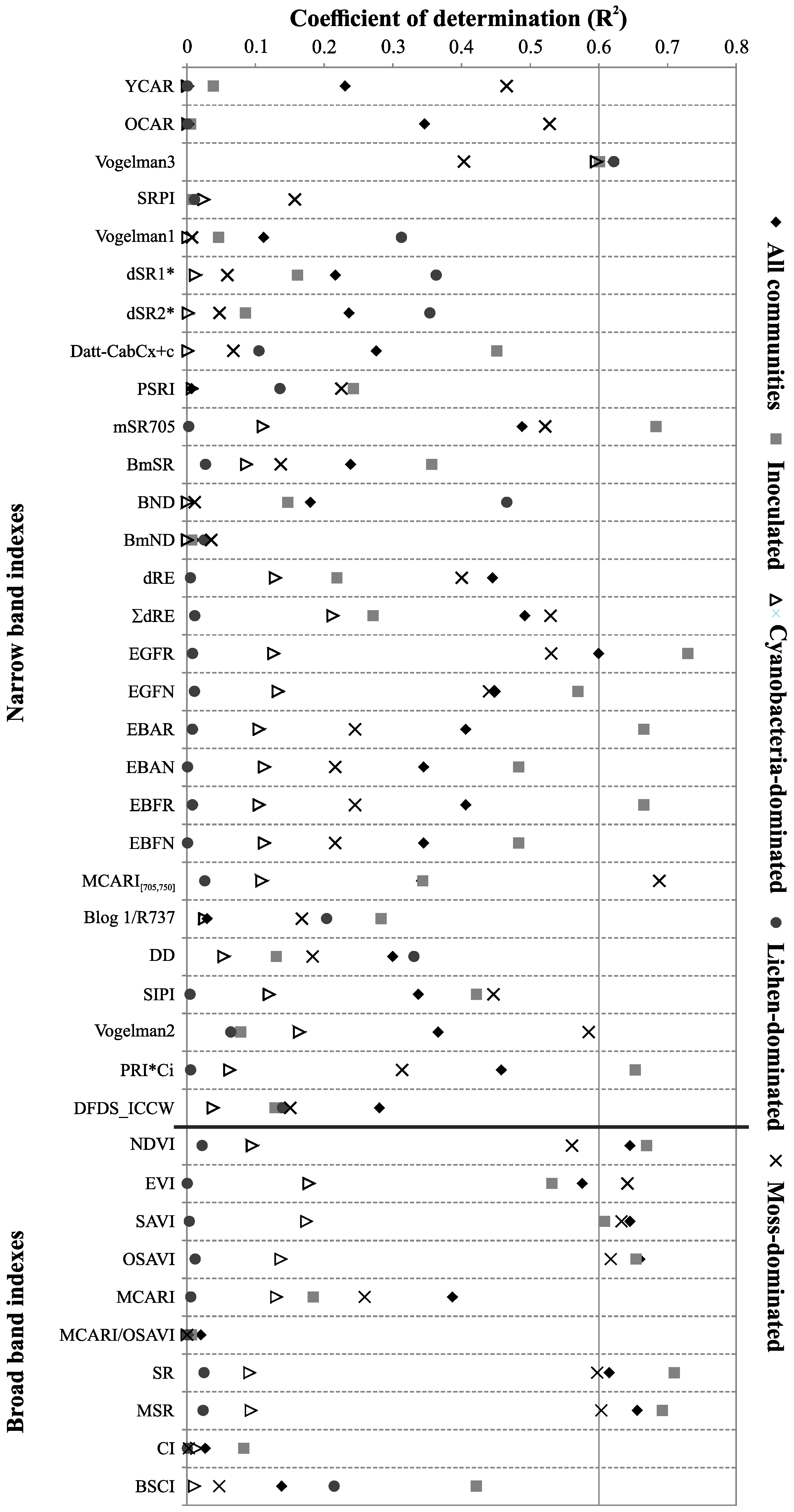 Spectral Response Analysis: An Indirect and Non-Destructive Methodology ...