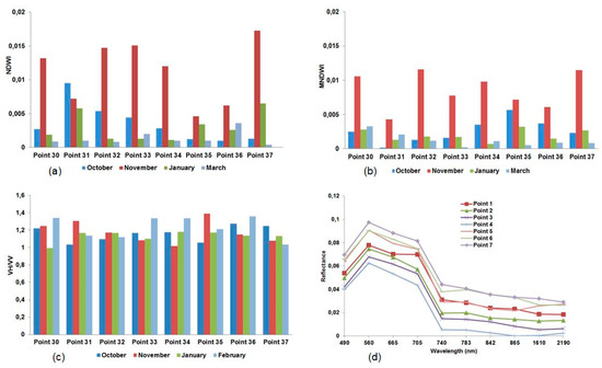 Comparing Thresholding with Machine Learning Classifiers for Mapping Complex Water