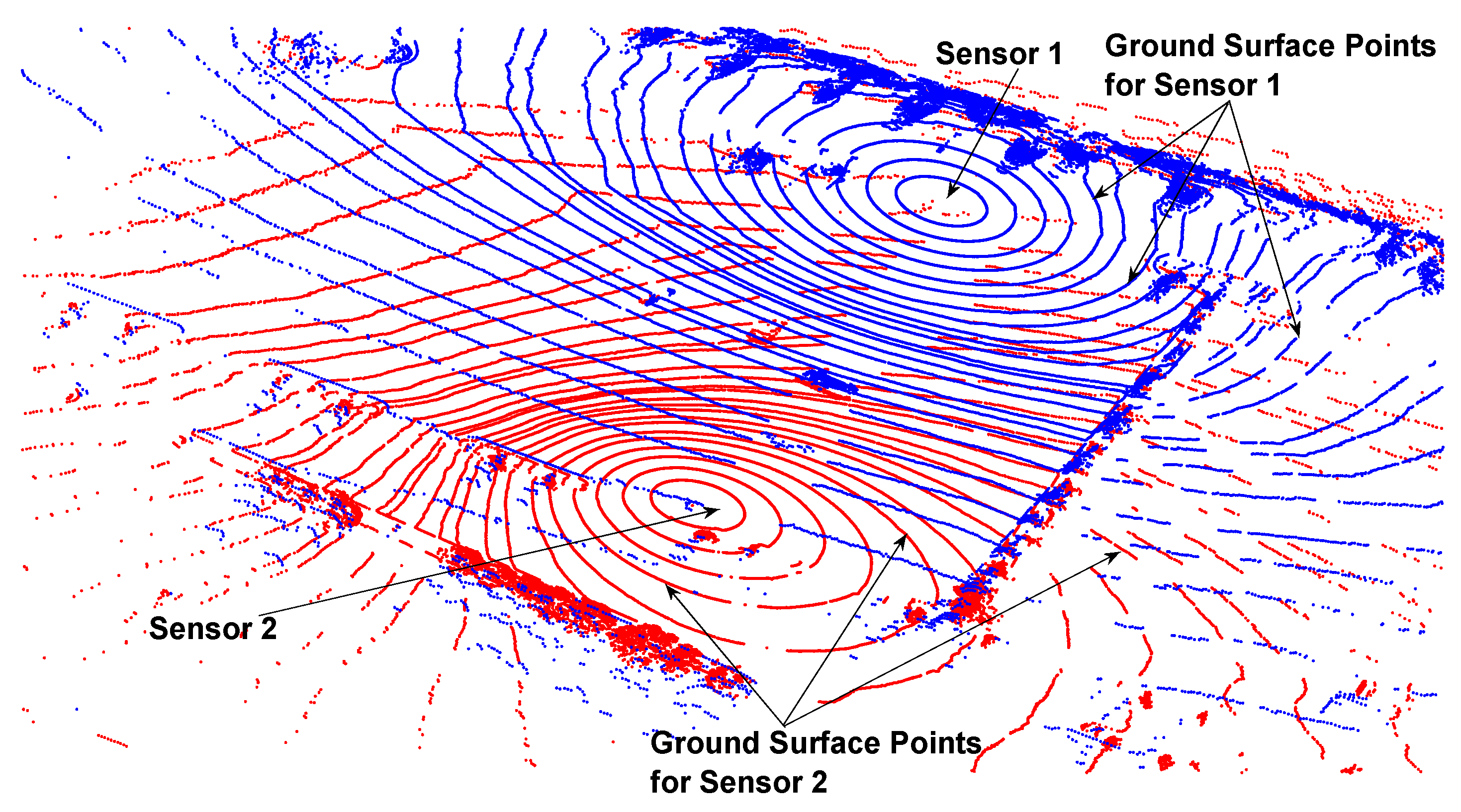 Data Registration with Ground Points for Roadside LiDAR Sensors