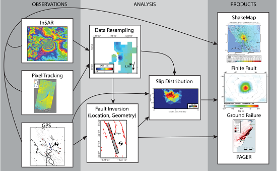 Remote Sensing | Free Full-Text | Global Earthquake Response with ...