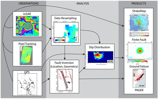 Global Earthquake Response with Imaging Geodesy: Recent Examples from ...