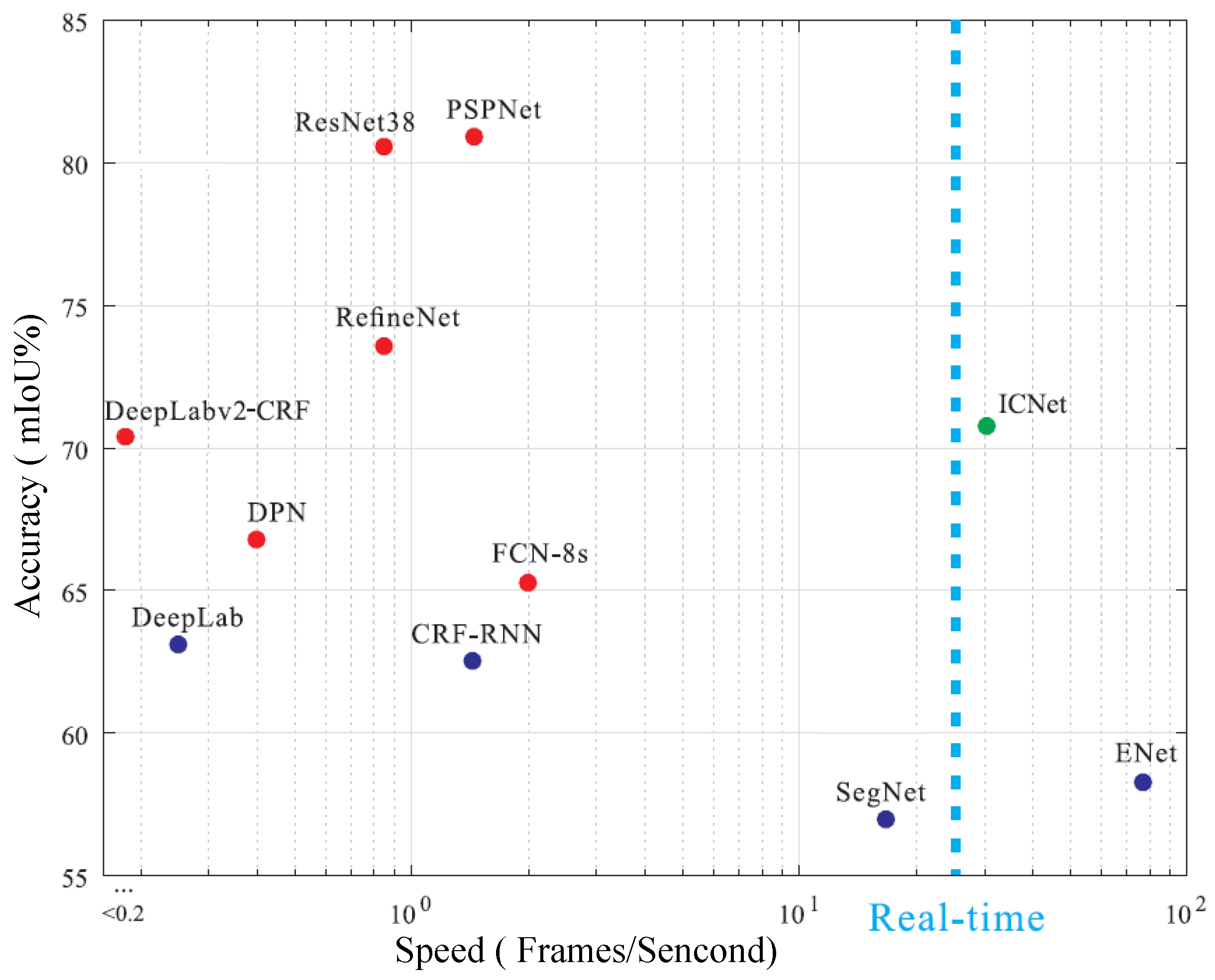 A Computationally Efficient Semantic SLAM Solution for Dynamic Scenes