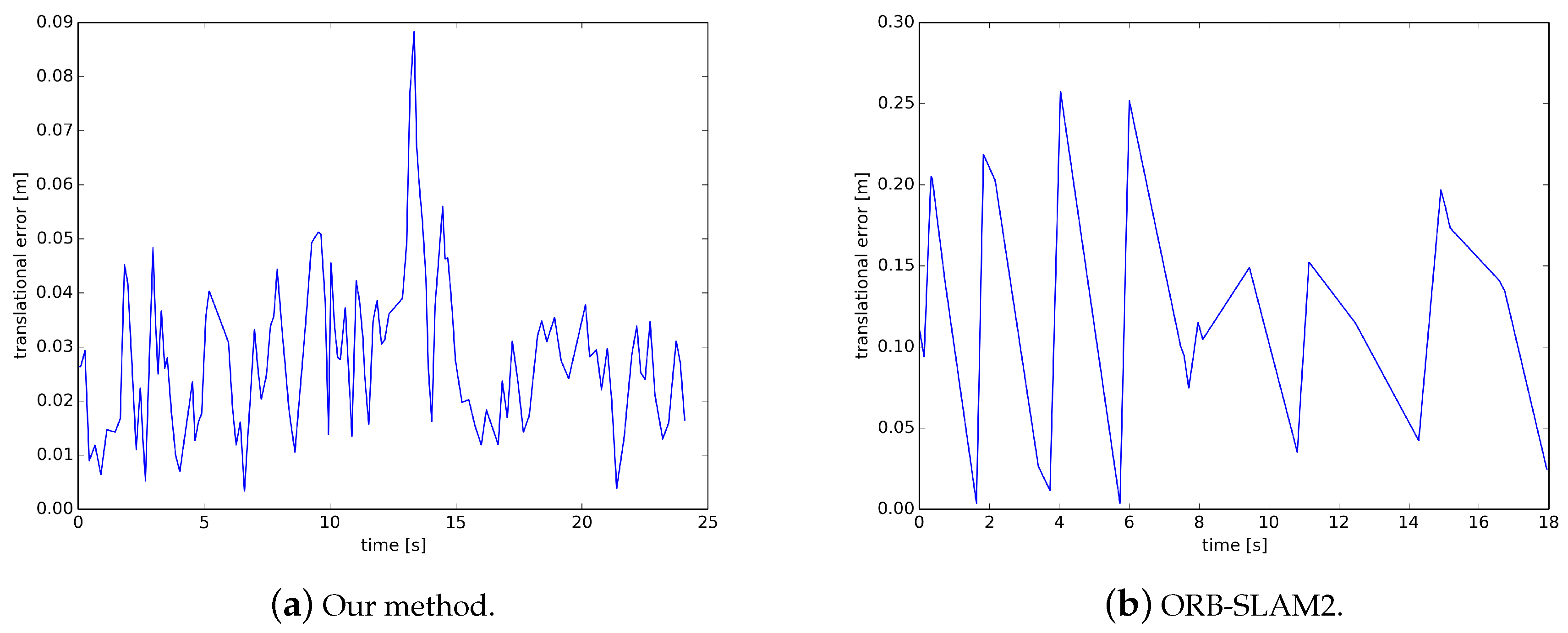 Remote Sensing | Free Full-Text | A Computationally Efficient Semantic ...