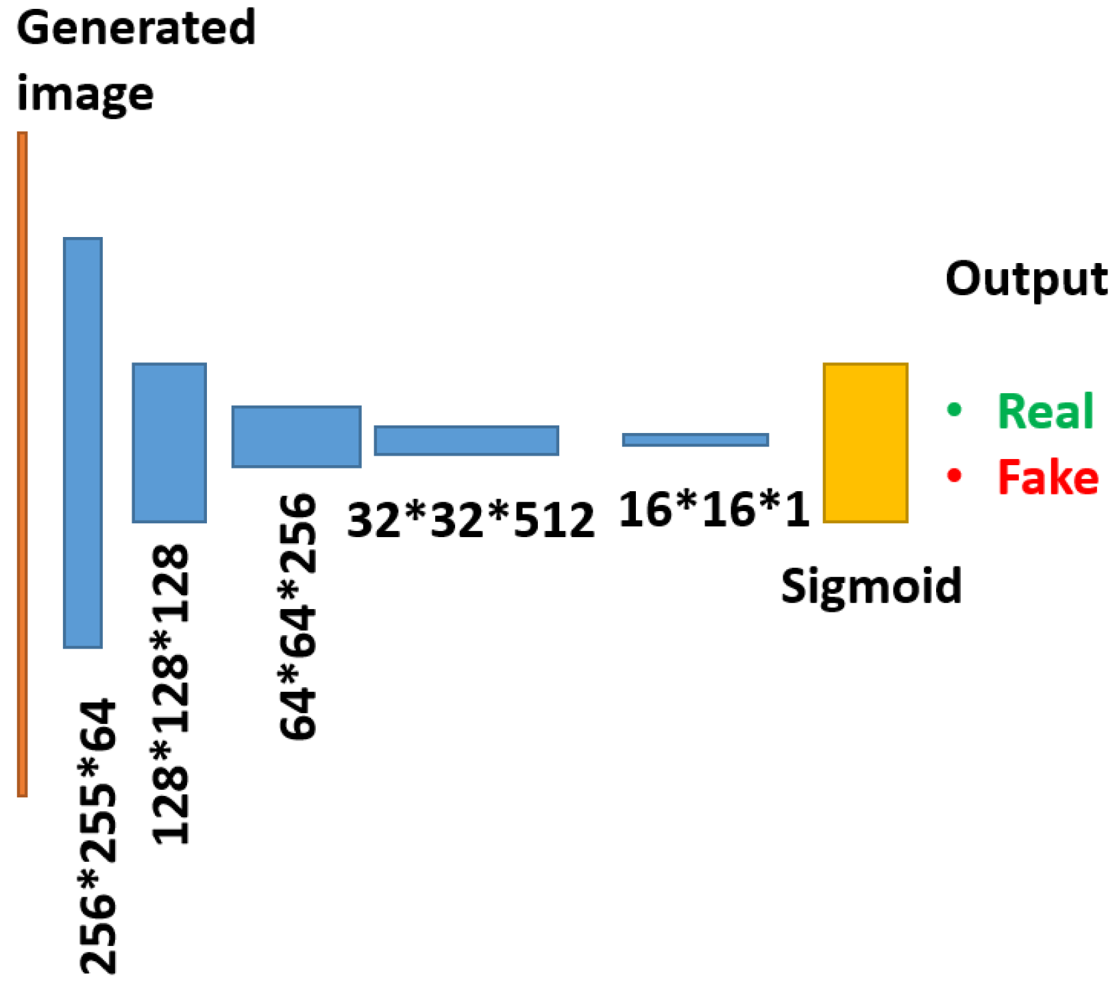 Unsupervised Domain Adaptation Using Generative Adversarial Networks for Semantic Segmentation ...