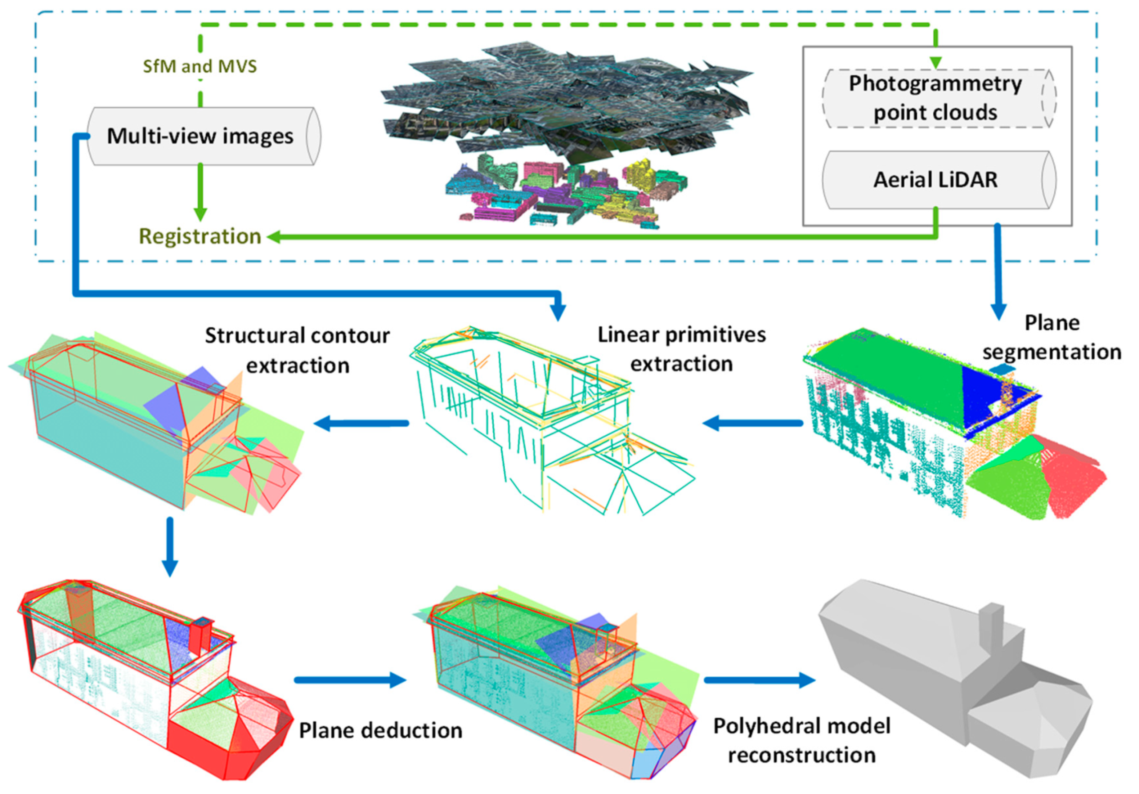 TopoLAP: Topology Recovery for Building Reconstruction by Deducing the ...
