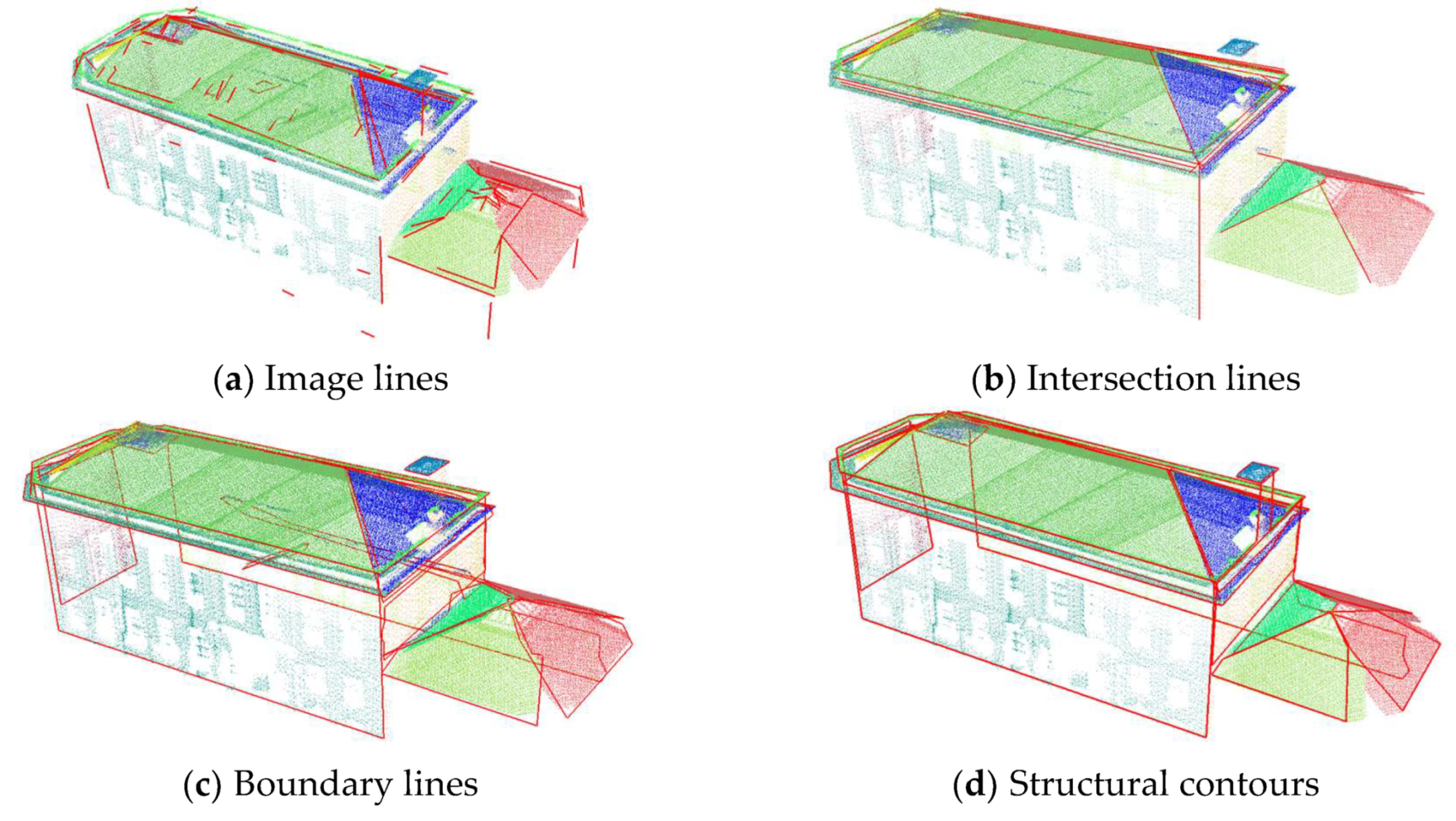 TopoLAP: Topology Recovery for Building Reconstruction by Deducing the ...