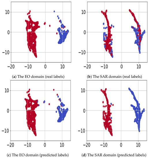 Deep Transfer Learning for Few-Shot SAR Image Classification