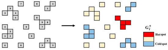 Remote Sensing | Free Full-Text | An Automated Python Language-Based Tool for Creating Absence ...