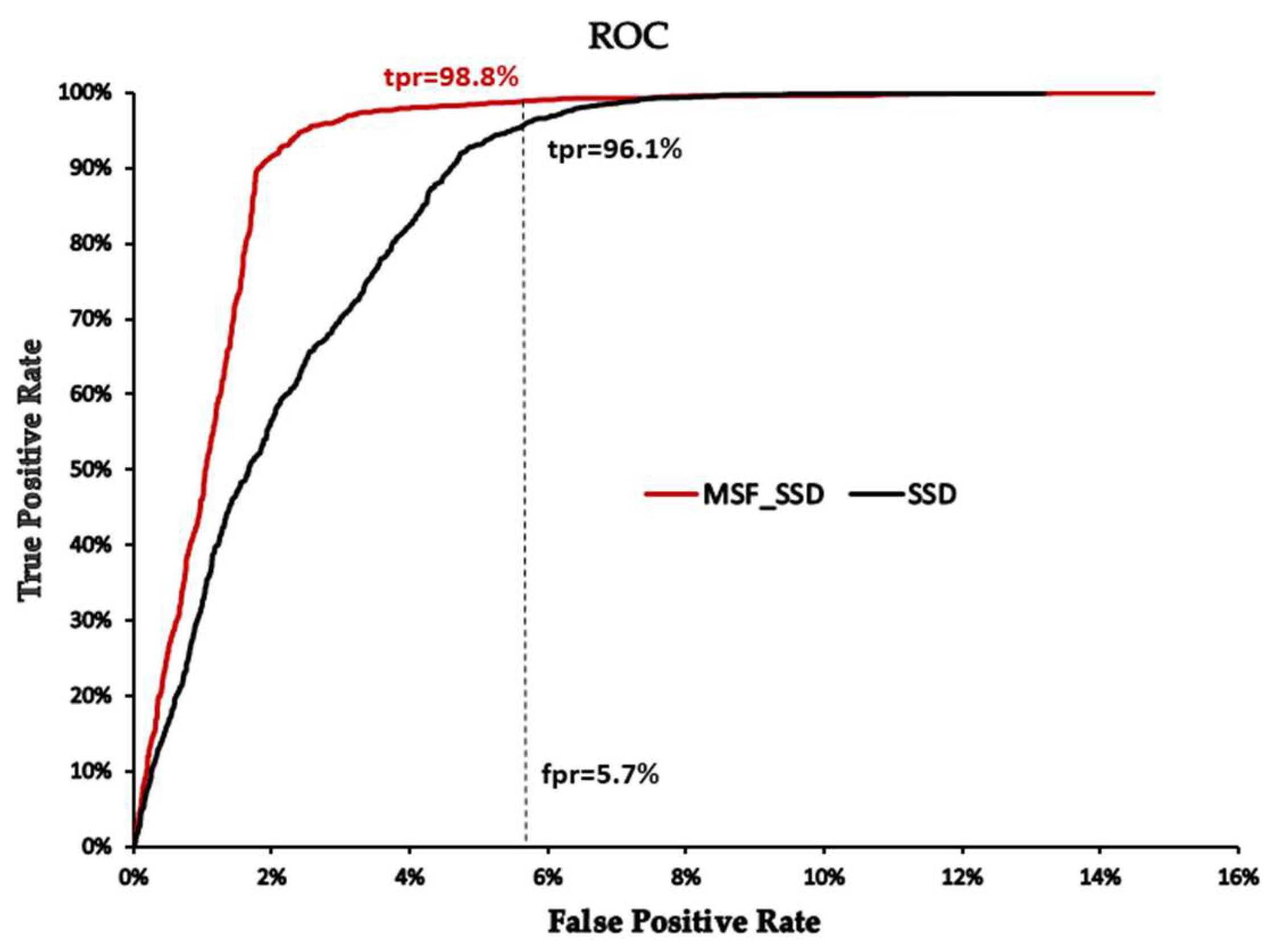 Automatic Detection of Track and Fields in China from High-Resolution ...