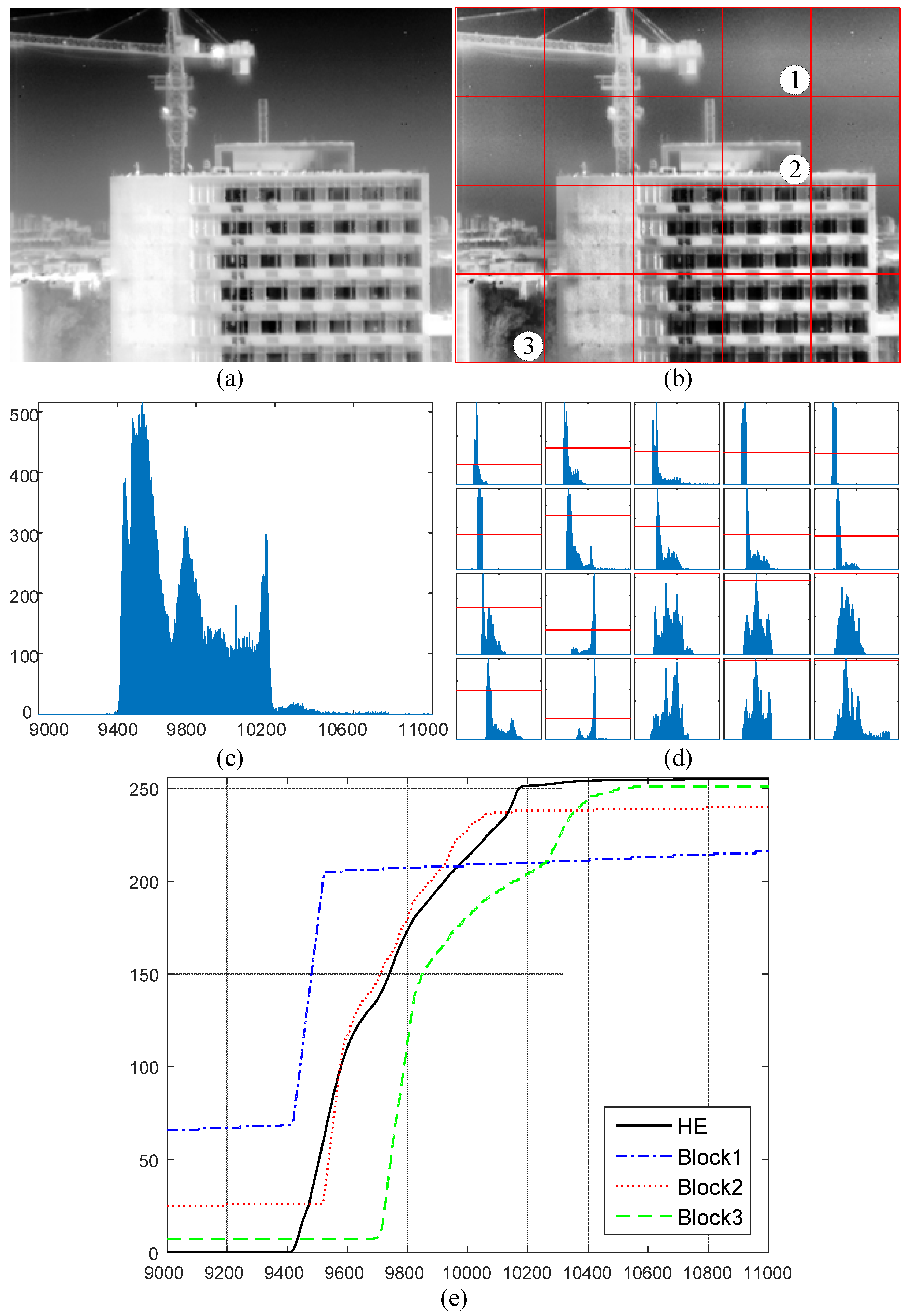 Adaptive Contrast Enhancement for Infrared Images Based on the ...