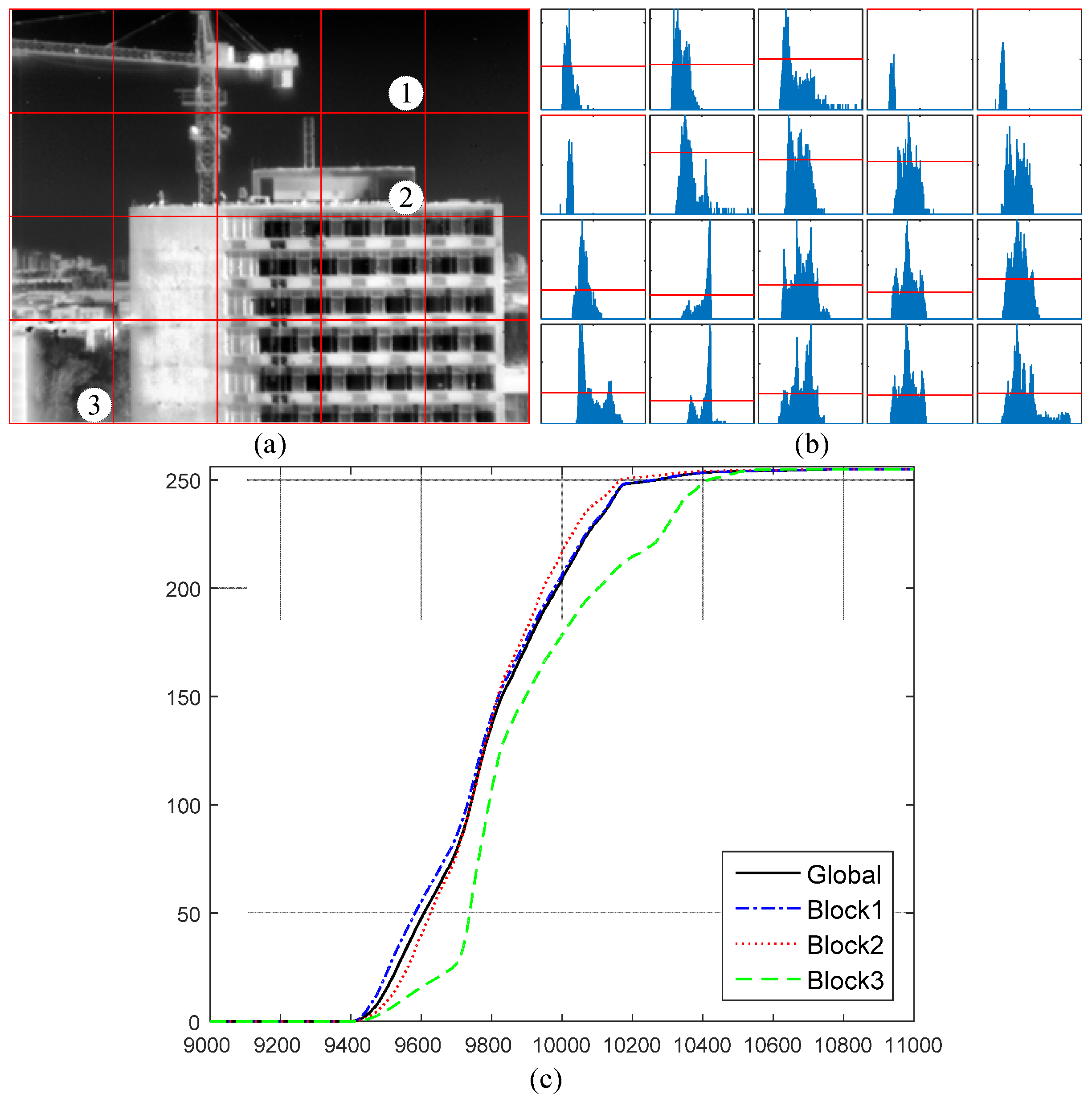 Adaptive Contrast Enhancement for Infrared Images Based on the ...