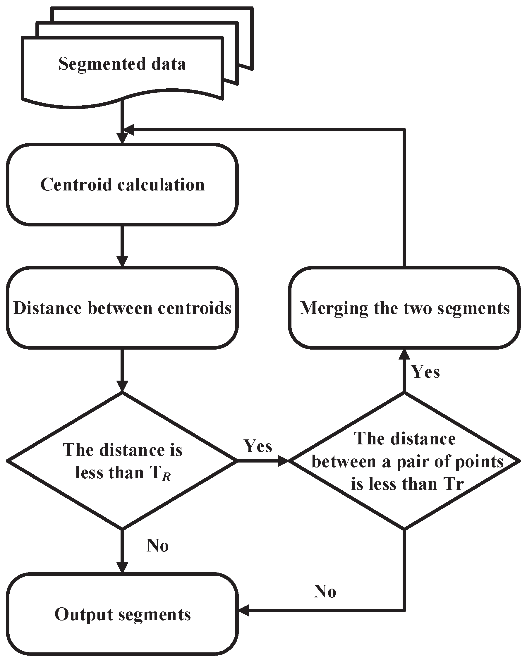 Towards Automatic Segmentation and Recognition of Multiple Precast Concrete Elements in Outdoor ...