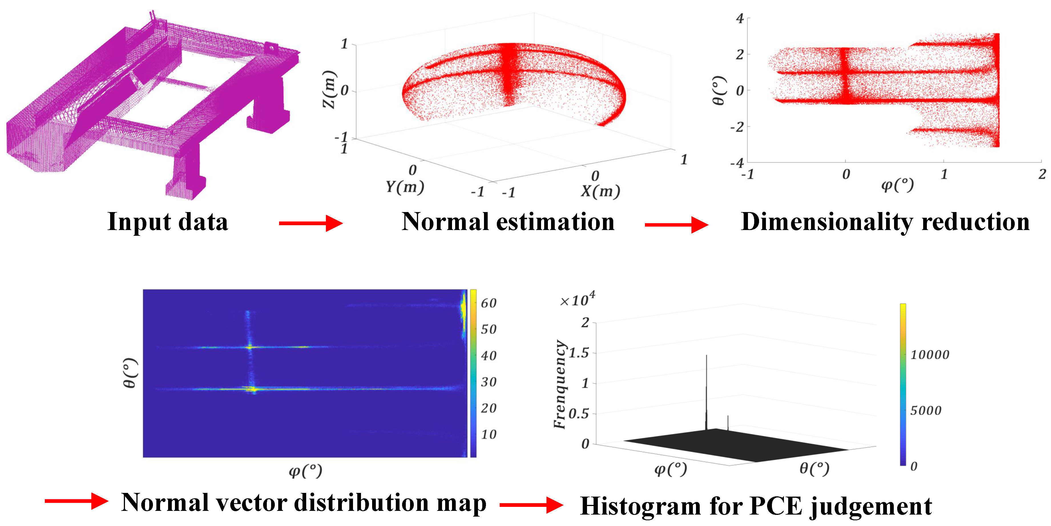 Towards Automatic Segmentation and Recognition of Multiple Precast Concrete Elements in Outdoor ...