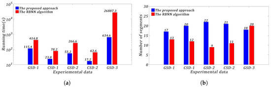 Towards Automatic Segmentation and Recognition of Multiple Precast Concrete Elements in Outdoor ...