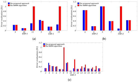 Towards Automatic Segmentation and Recognition of Multiple Precast Concrete Elements in Outdoor ...