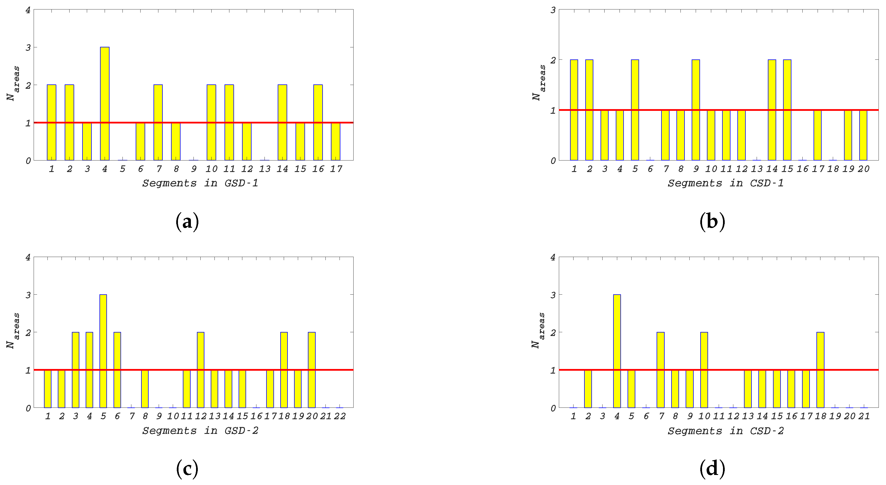 Towards Automatic Segmentation and Recognition of Multiple Precast Concrete Elements in Outdoor ...