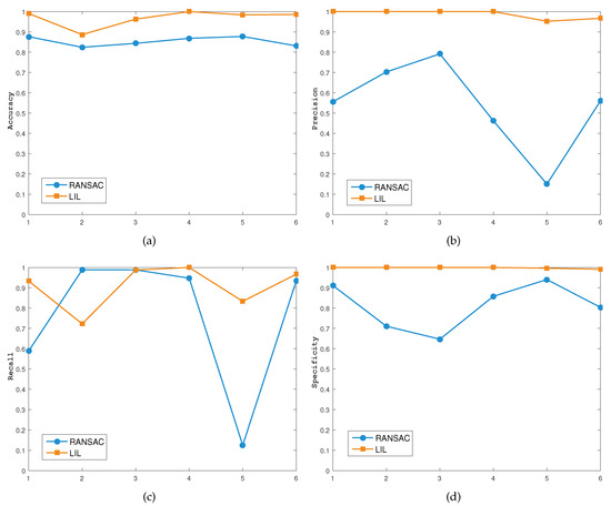 Remote Sensing | Free Full-Text | Registration Algorithm Based on Line ...