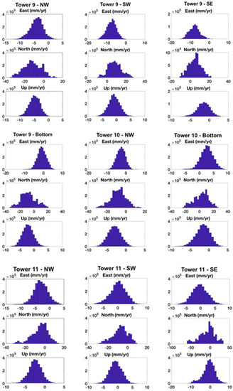 Pre-Collapse Space Geodetic Observations of Critical Infrastructure ...
