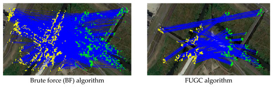 Remote Sensing | Free Full-Text | Feedback Unilateral Grid-Based Clustering Feature Matching for ...