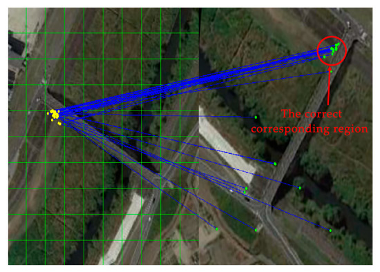 Remote Sensing | Free Full-Text | Feedback Unilateral Grid-Based Clustering Feature Matching for ...