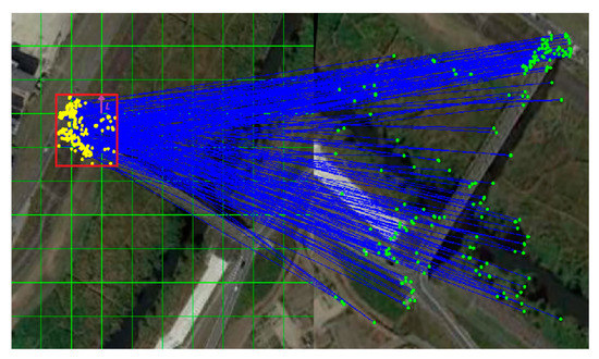 Remote Sensing | Free Full-Text | Feedback Unilateral Grid-Based Clustering Feature Matching for ...