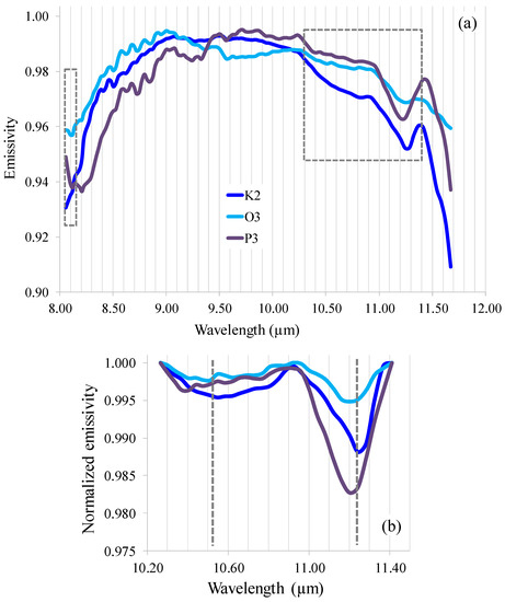 Mineral Classification of Soils Using Hyperspectral Longwave Infrared ...