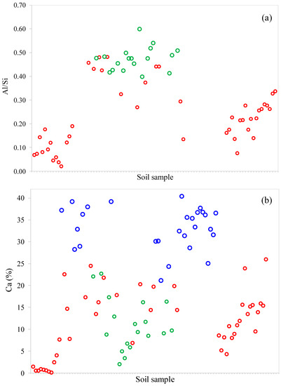 Mineral Classification of Soils Using Hyperspectral Longwave Infrared ...