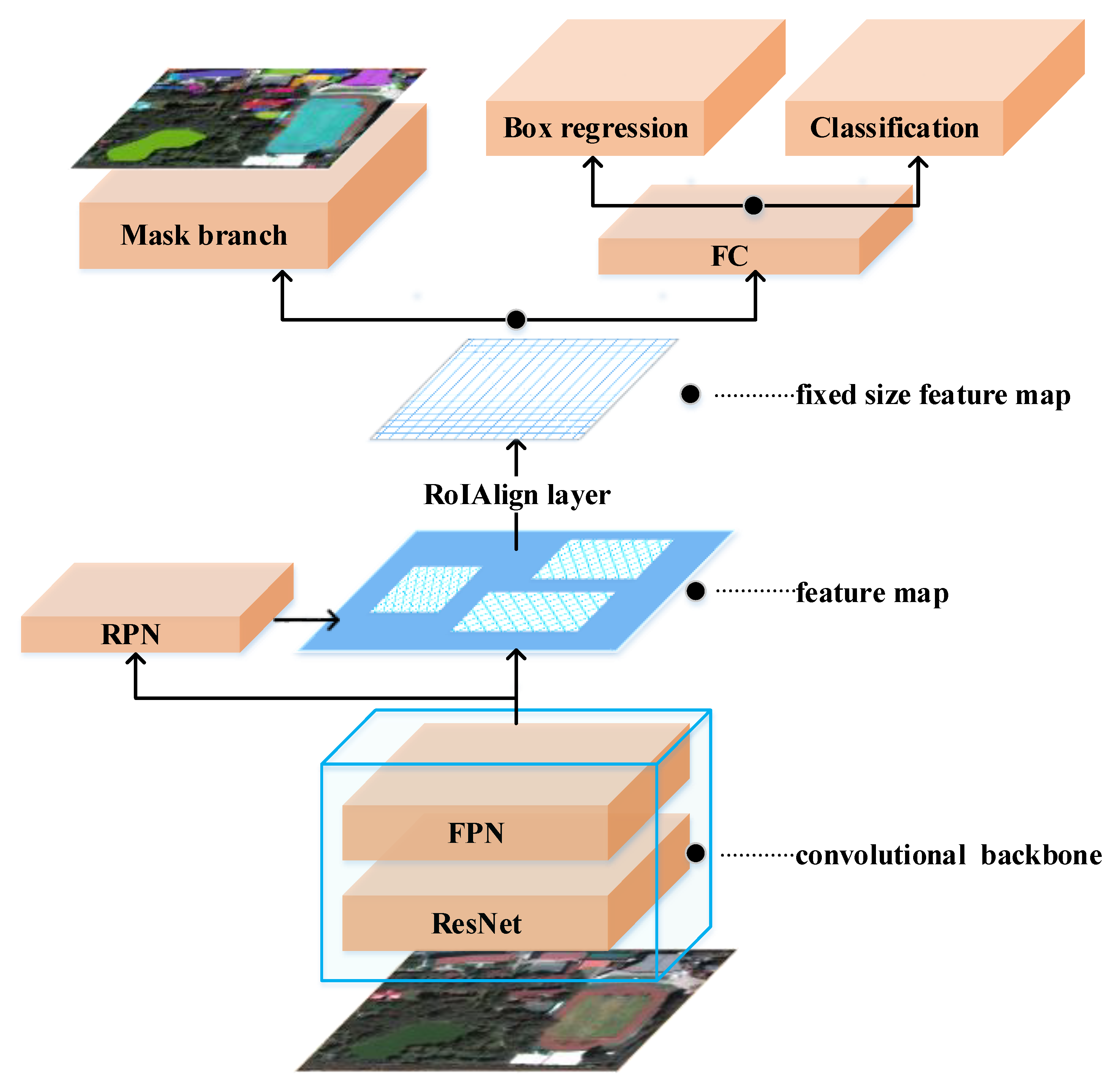 The Comparison of Fusion Methods for HSRRSI Considering the ...