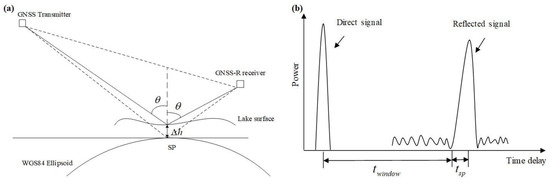 Spaceborne GNSS-R Observation of Global Lake Level: First Results from the TechDemoSat-1 Mission