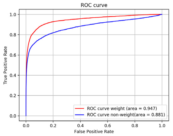 Newly Built Construction Detection in SAR Images Using Deep Learning
