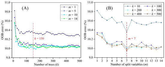 Remote Sensing | Free Full-Text | Mapping Urban Areas Using a Combination of Remote Sensing and ...
