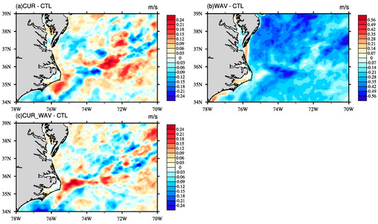 Coupling Ocean Currents and Waves with Wind Stress over the Gulf Stream