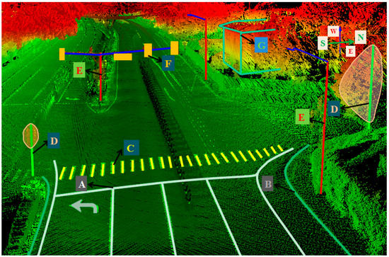 A Survey of Mobile Laser Scanning Applications and Key Techniques over ...