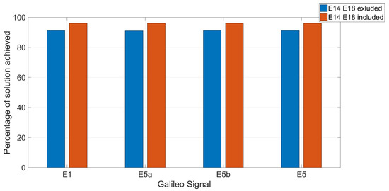 Galileo Single Point Positioning Assessment Including FOC Satellites in ...