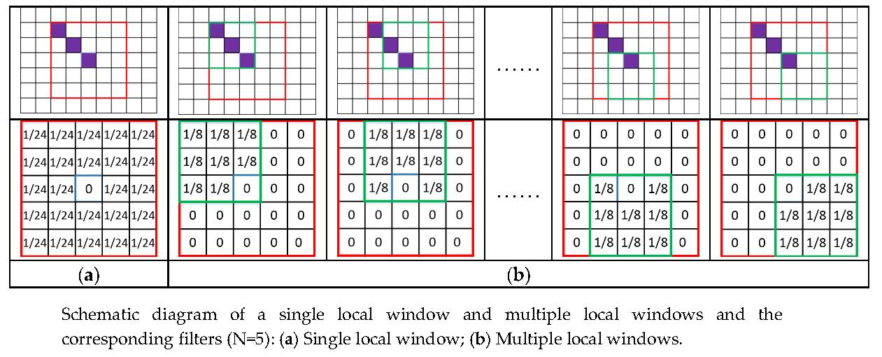 Remote Sensing | Free Full-Text | Anomaly Detection in Hyperspectral ...