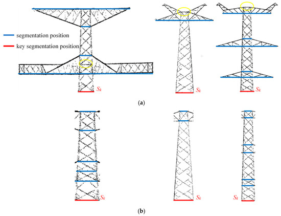 Power Pylon Reconstruction Based on Abstract Template Structures Using ...