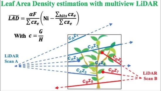 Remote Sensing | Free Full-Text | Accounting for Wood, Foliage ...