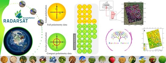 Remote Sensing | Free Full-Text | Mid-season Crop Classification Using ...