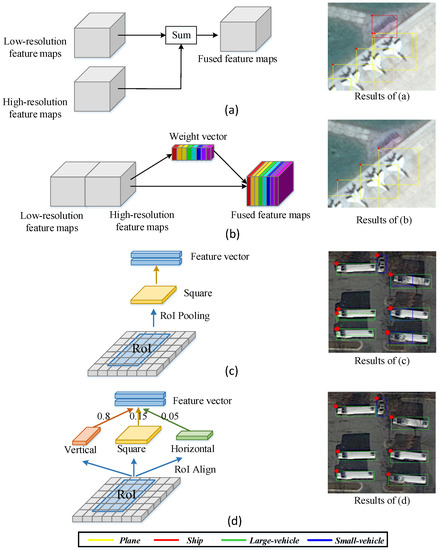 Remote Sensing Special Issue Multi Scale Remote Sensing And Image