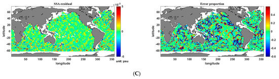 Remote Sensing | Special Issue : AI-based Remote Sensing Oceanography