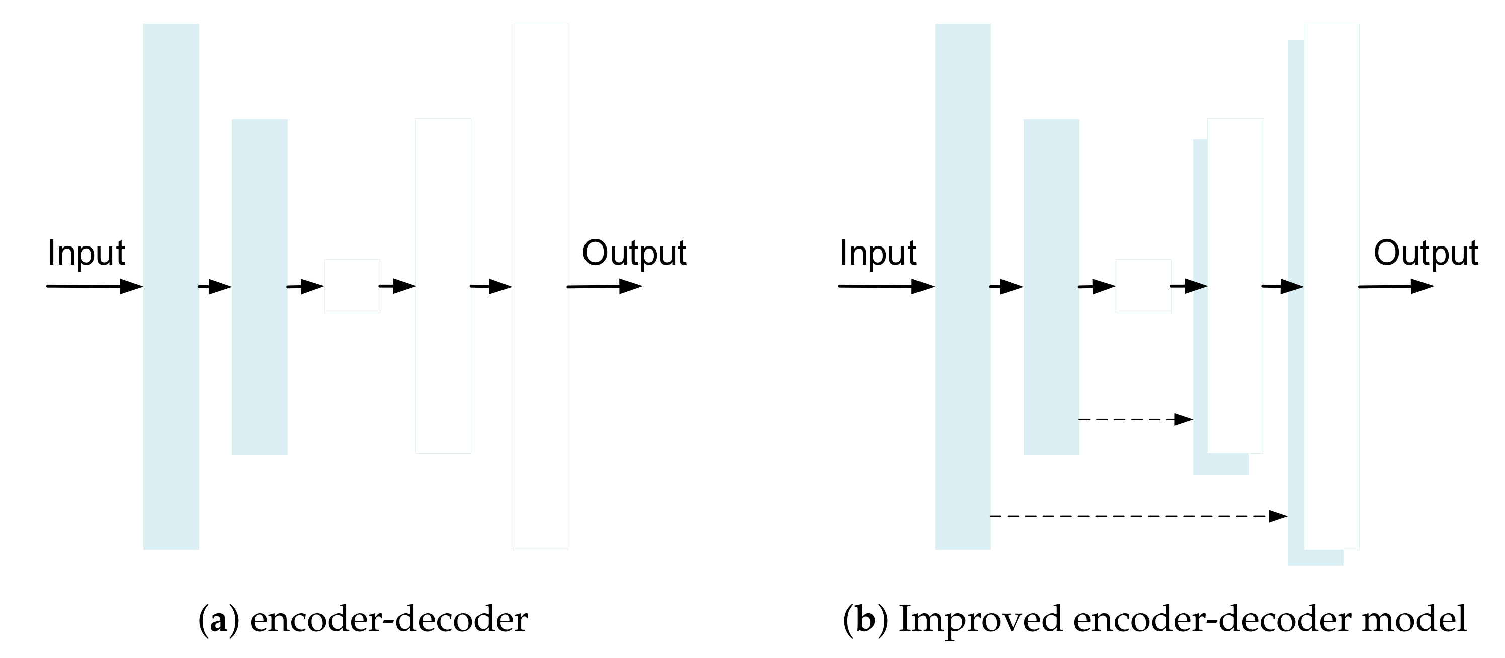 An End-to-End Conditional Random Fields and Skip-Connected Generative ...