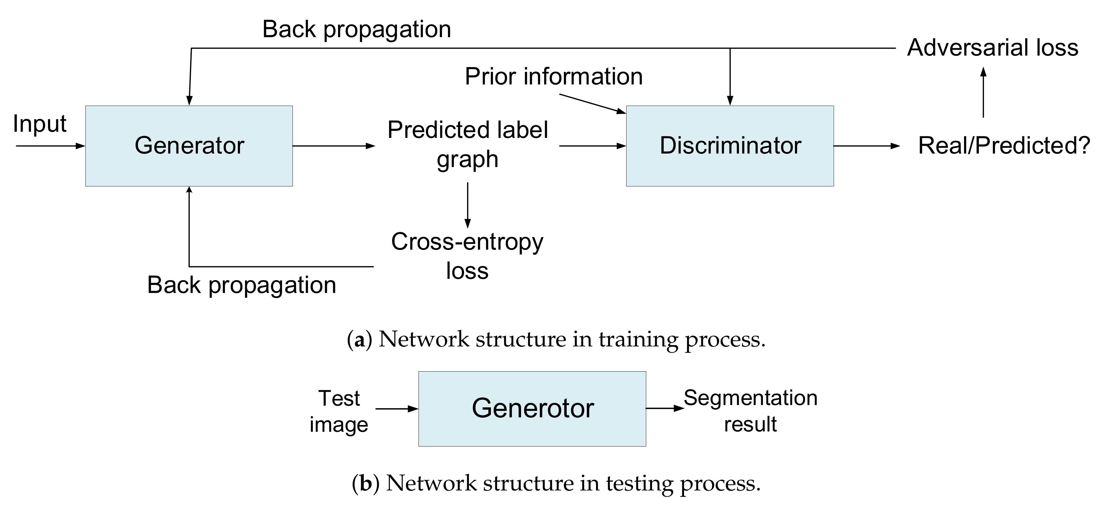 Remote Sensing | Free Full-Text | An End-to-End Conditional Random Fields and Skip-Connected ...