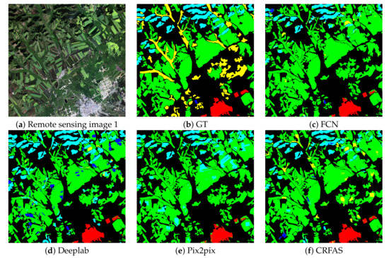 An End-to-End Conditional Random Fields and Skip-Connected Generative Adversarial Segmentation ...