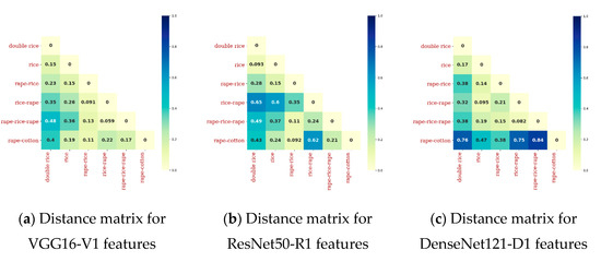 DCN-Based Spatial Features for Improving Parcel-Based Crop Classification Using High-Resolution ...