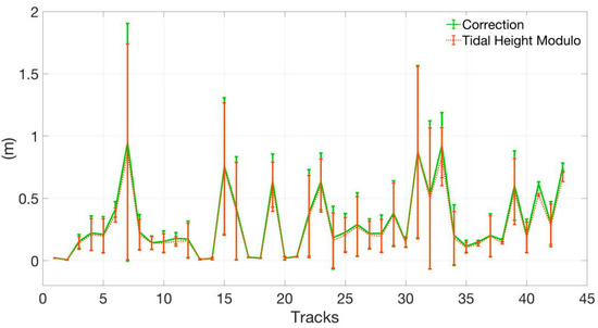 Improving the Positioning Accuracy of Satellite-Borne GNSS-R Specular ...